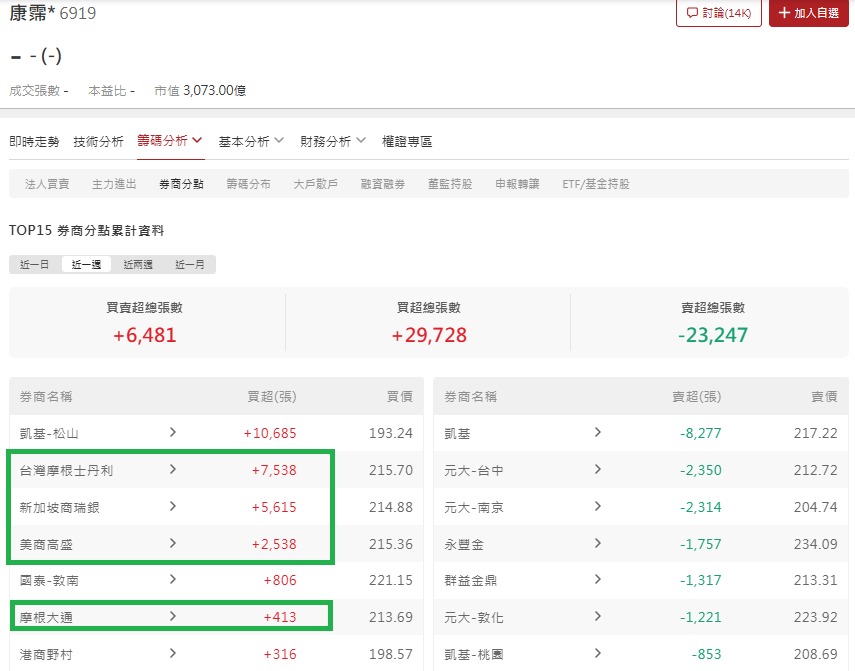 2025年國泰數位支付服務(00909)股利-ETF歷年配息、股利日與配息計算｜CMoney 股市爆料同學會