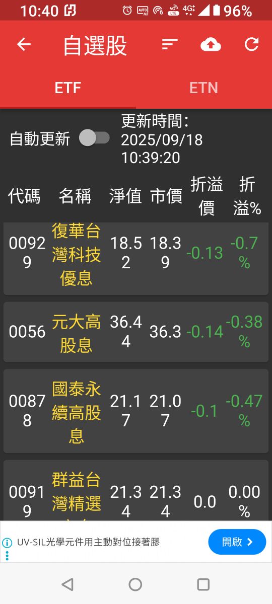 復華台灣科技優息(00929)-ETF成分股明細、持股明細總覽｜CMoney 股市爆料同學會