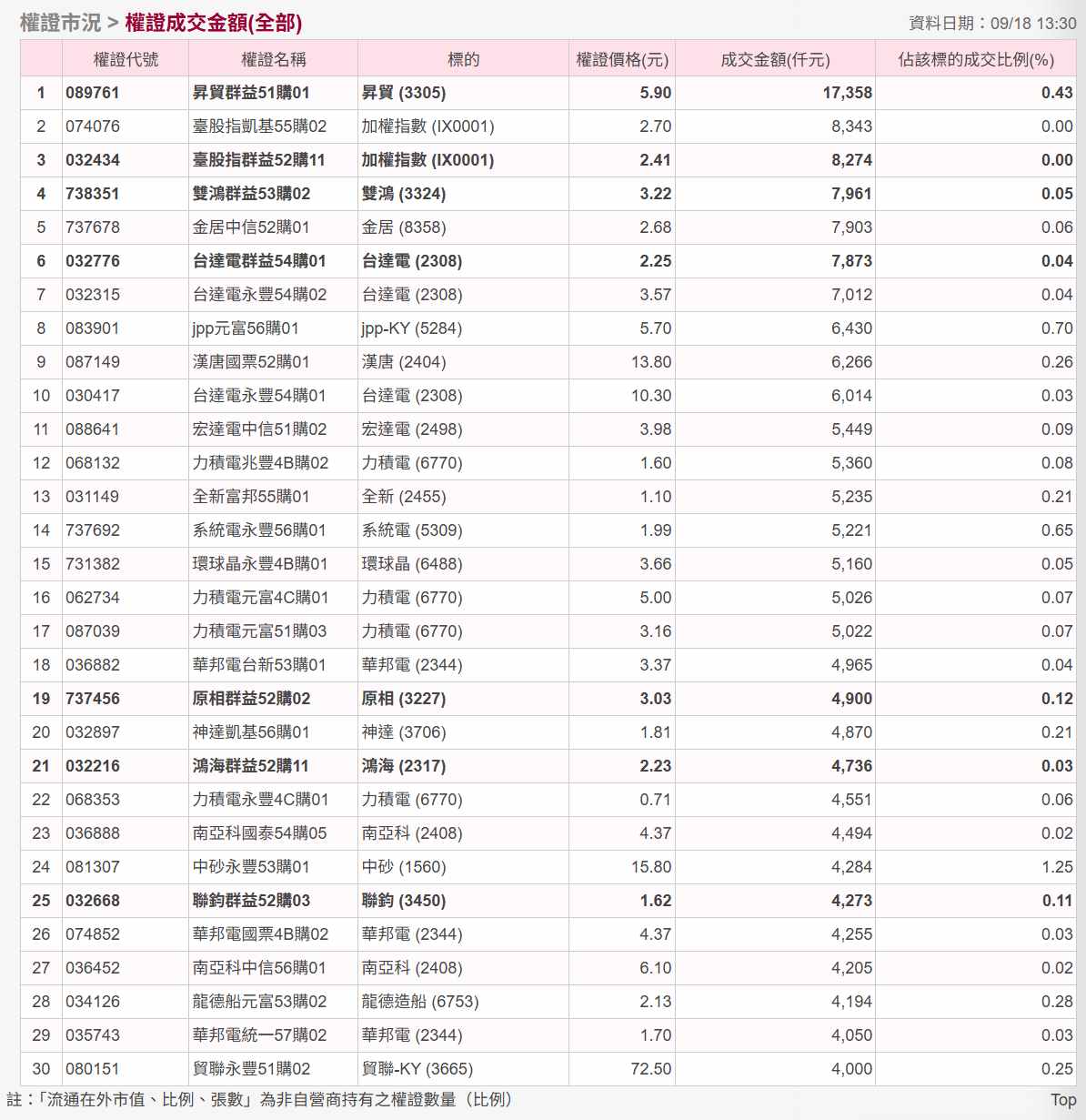 台燿(6274)主力進出、主力買賣超張數與買賣家數差｜CMoney 股市爆料同學會