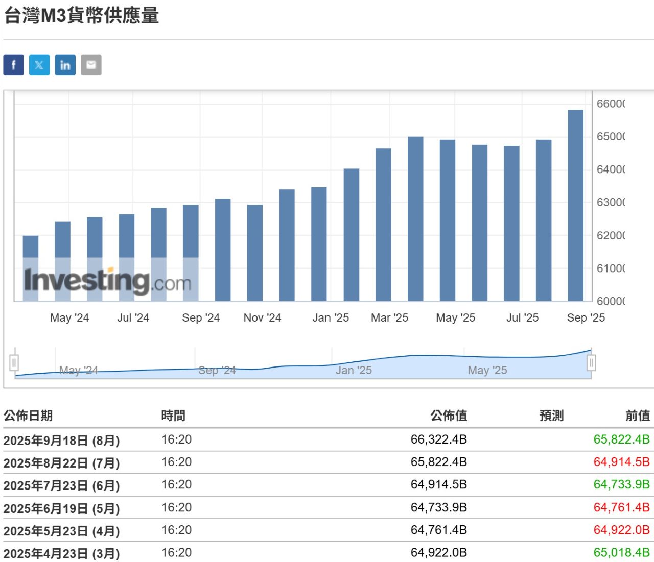 2025年富邦科技(0052)股利-ETF歷年配息、股利日與配息計算｜CMoney 股市爆料同學會
