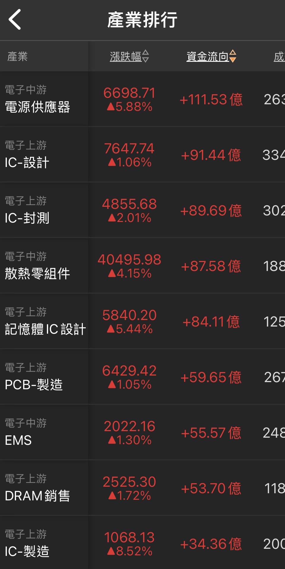 台達電(2308)含台達電的etf與基金成分股比例與變動情況｜CMoney 股市爆料同學會