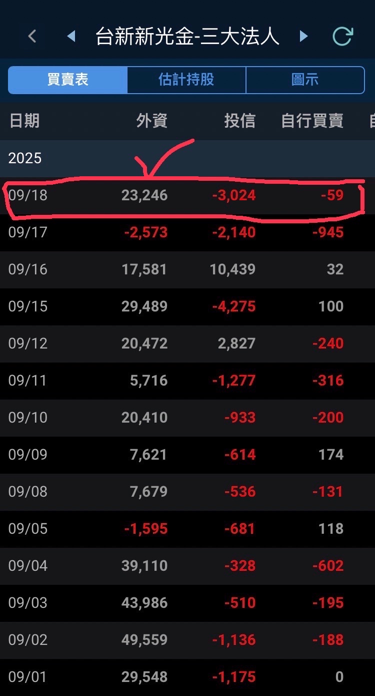 台新新光金(2887)2025股利發放日、除權息日與歷年配息金額｜CMoney 股市爆料同學會