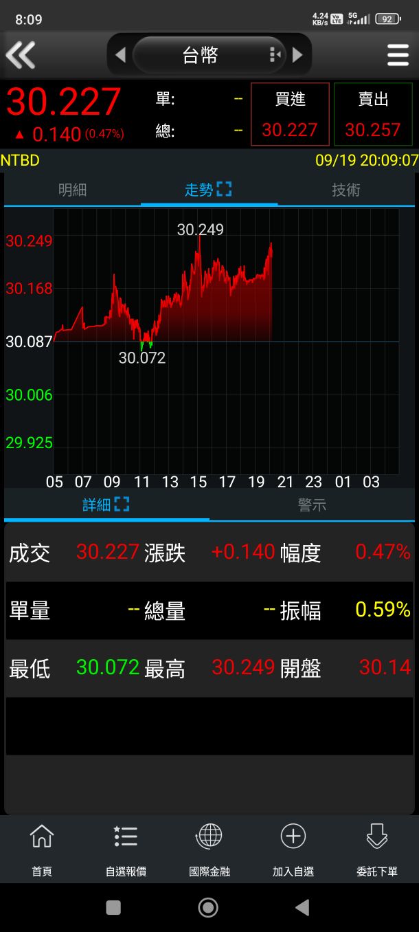 復華富時不動產(TPE:00712)-今日股價、歷史行情走勢與網路討論區｜CMoney 股市爆料同學會