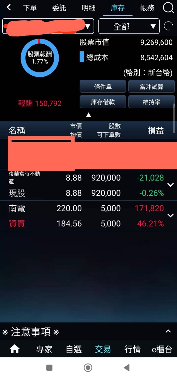 復華富時不動產(TPE:00712)-今日股價、歷史行情走勢與網路討論區｜CMoney 股市爆料同學會