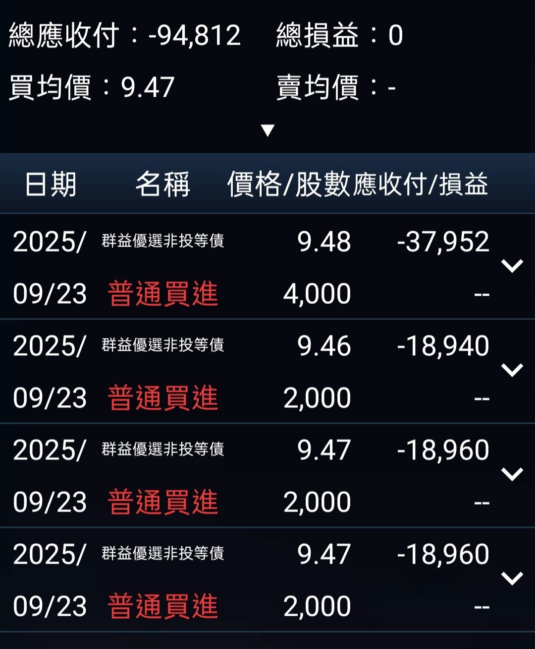 群益優選非投等債(TPE:00953B)-今日股價、歷史行情走勢與網路討論區｜CMoney 股市爆料同學會