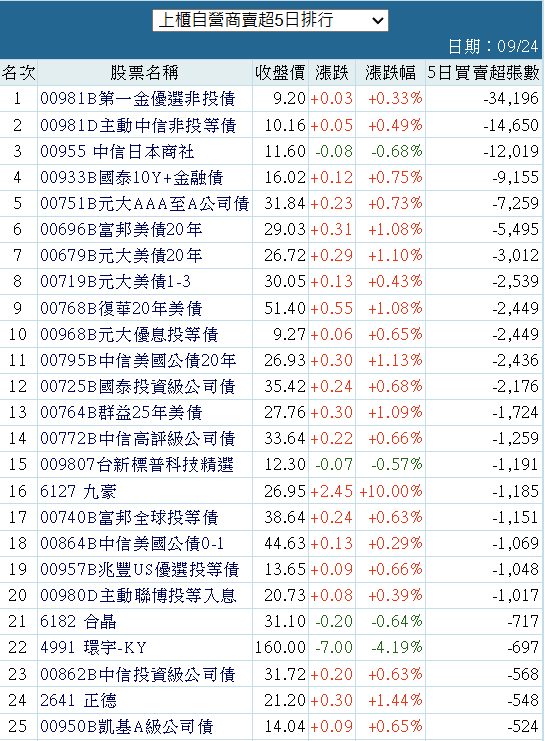 國泰10Y+金融債(TPE:00933B)-今日股價、歷史行情走勢與網路討論區｜CMoney 股市爆料同學會
