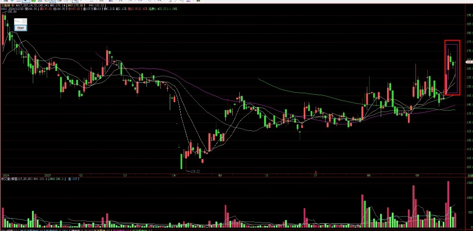 艾姆勒(2241)主力進出、主力買賣超張數與買賣家數差｜CMoney 股市爆料同學會