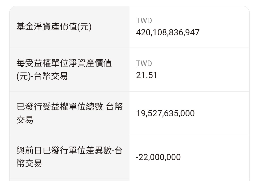 群益台灣精選高息(TPE:00919)-今日股價、歷史行情走勢與網路討論區｜CMoney 股市爆料同學會