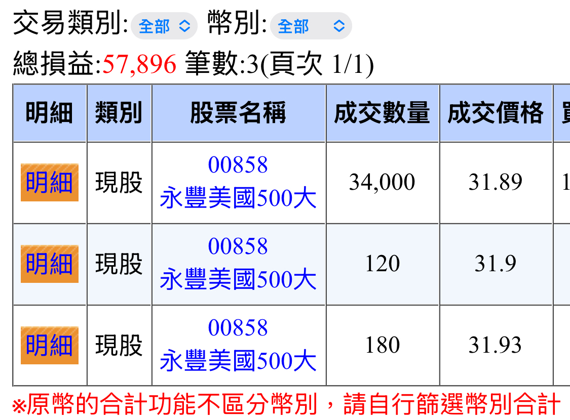 群益台灣精選高息(00919)-熱門討論區｜股市爆料同學會