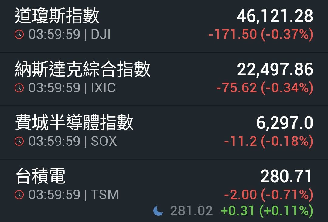 TWA00 加權指數 - AI（巨變期）將至 新指標（產業、核心）首重｜CMoney 股市爆料同學會