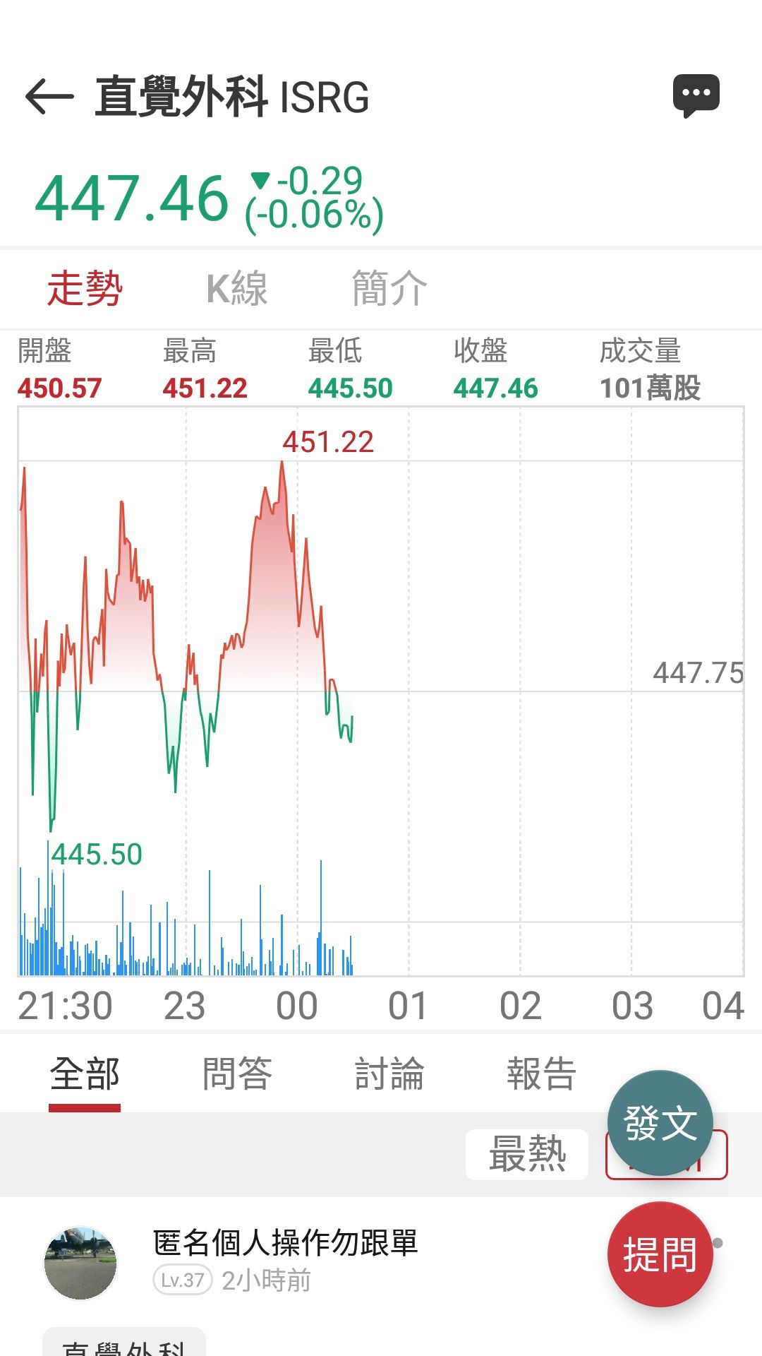 Intuitive Surgical, Inc.(ISRG)/直覺外科|美股|盤前盤後股價與歷史股價走勢｜股市爆料同學會