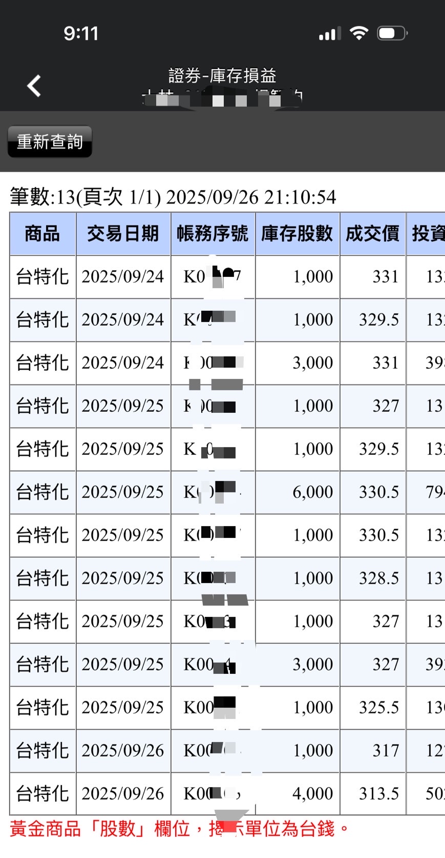 台特化(TPE:4772)今日股價、行情討論｜CMoney 股市爆料同學會