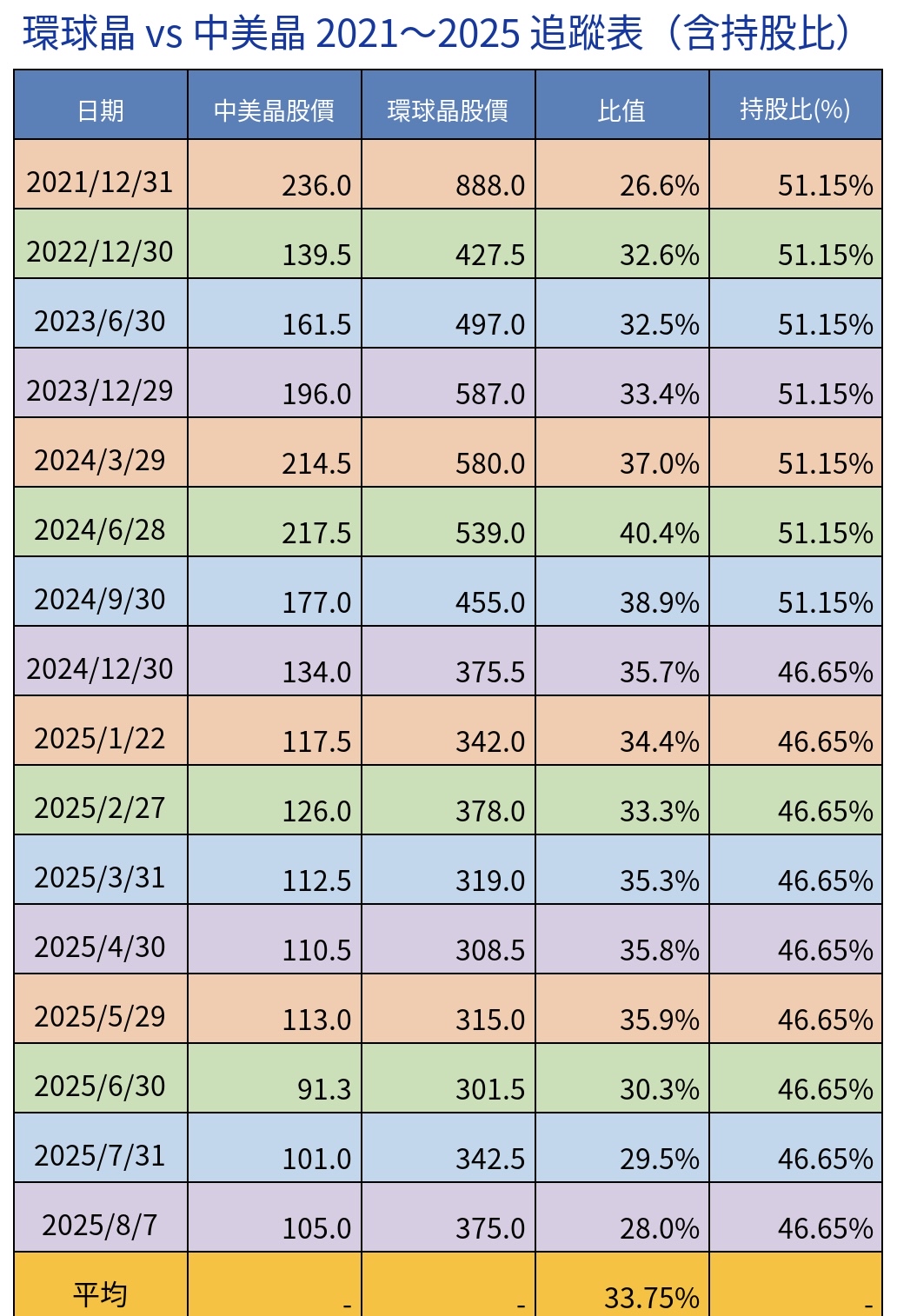 台特化(TPE:4772)今日股價、行情討論｜CMoney 股市爆料同學會