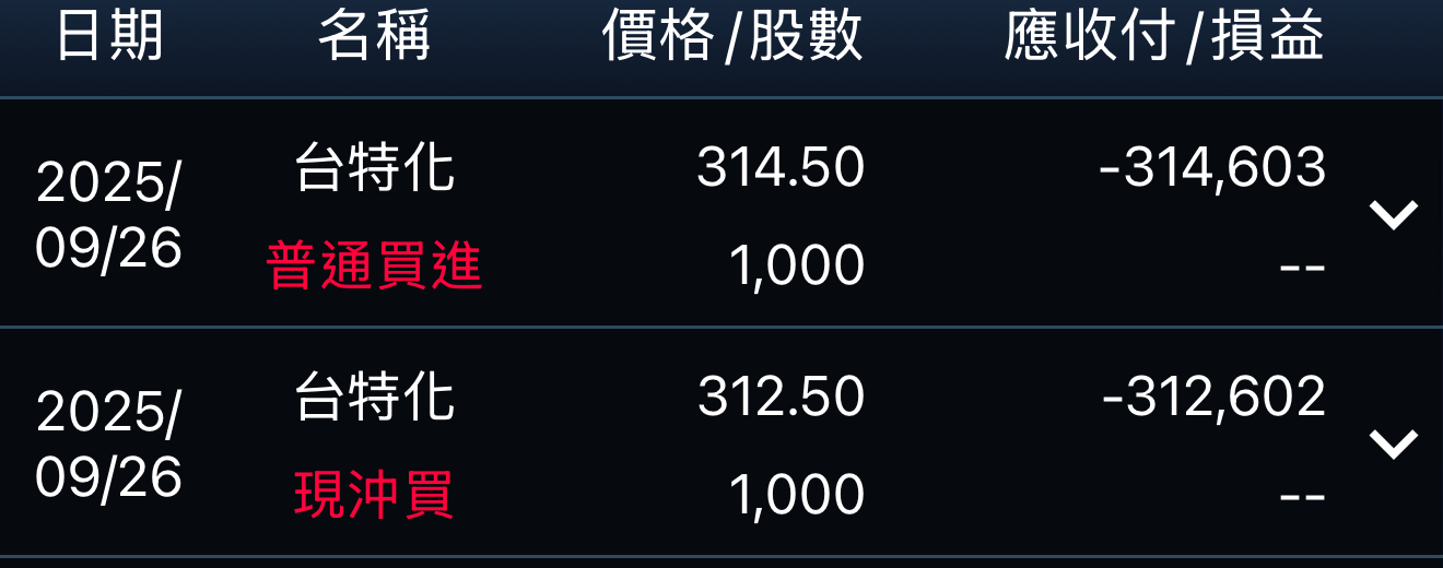 台特化(TPE:4772)今日股價、行情討論｜CMoney 股市爆料同學會
