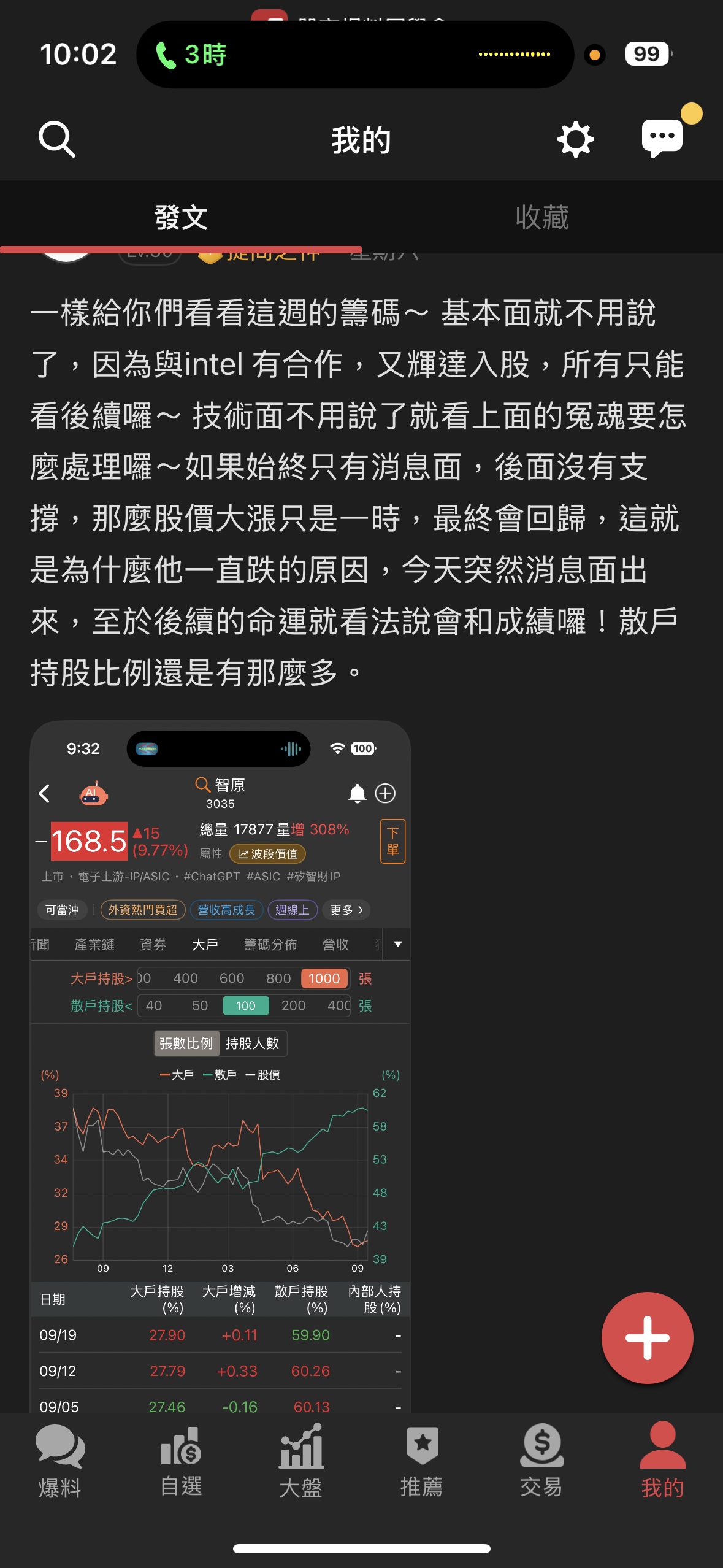 智原(3035)主力進出、主力買賣超張數與買賣家數差｜CMoney 股市爆料同學會