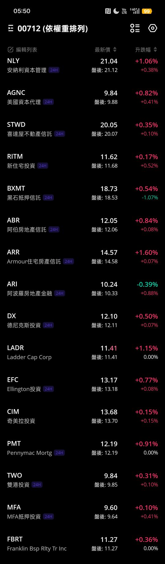 復華富時不動產(00712)-ETF即時淨值查詢與折溢價｜CMoney 股市爆料同學會
