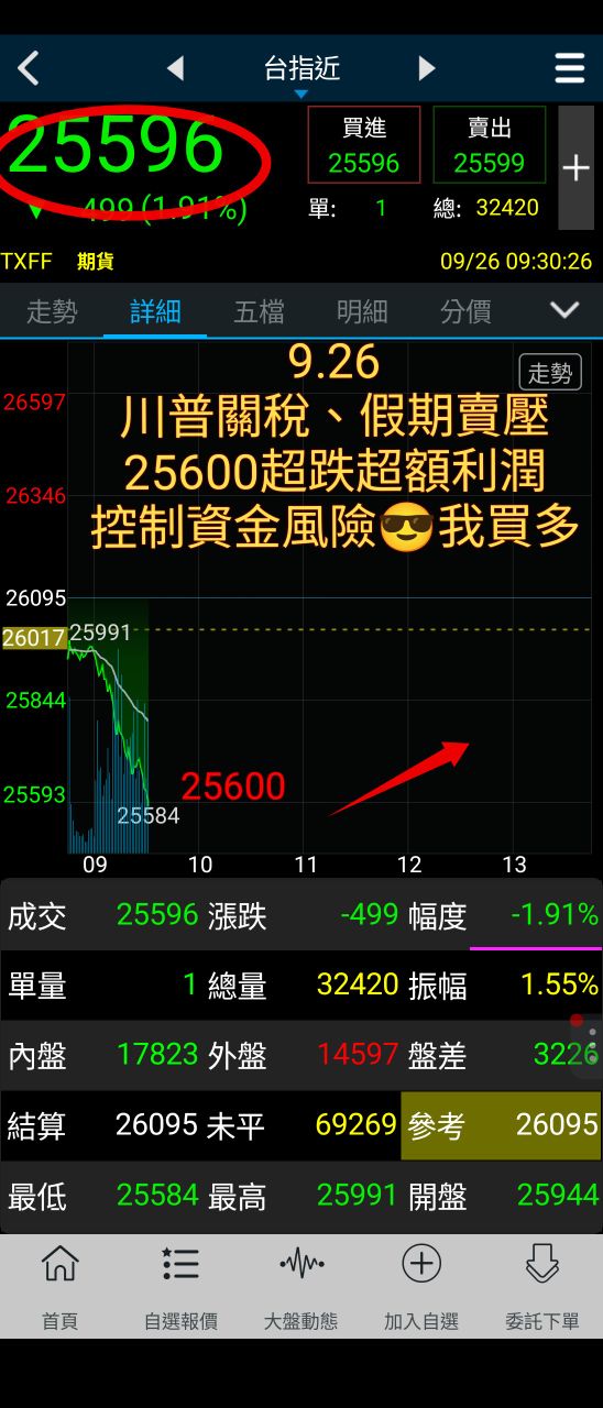 廣達(2382)主力進出、主力買賣超張數與買賣家數差｜CMoney 股市爆料同學會