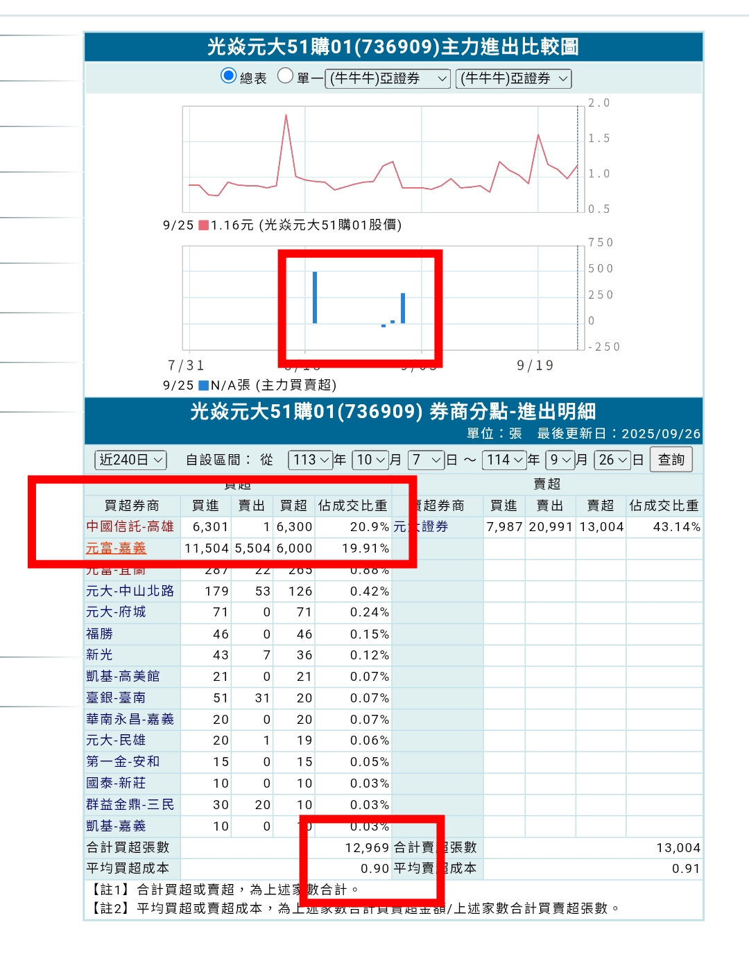 光焱科技(TPE:7728)今日股價、行情討論｜CMoney 股市爆料同學會