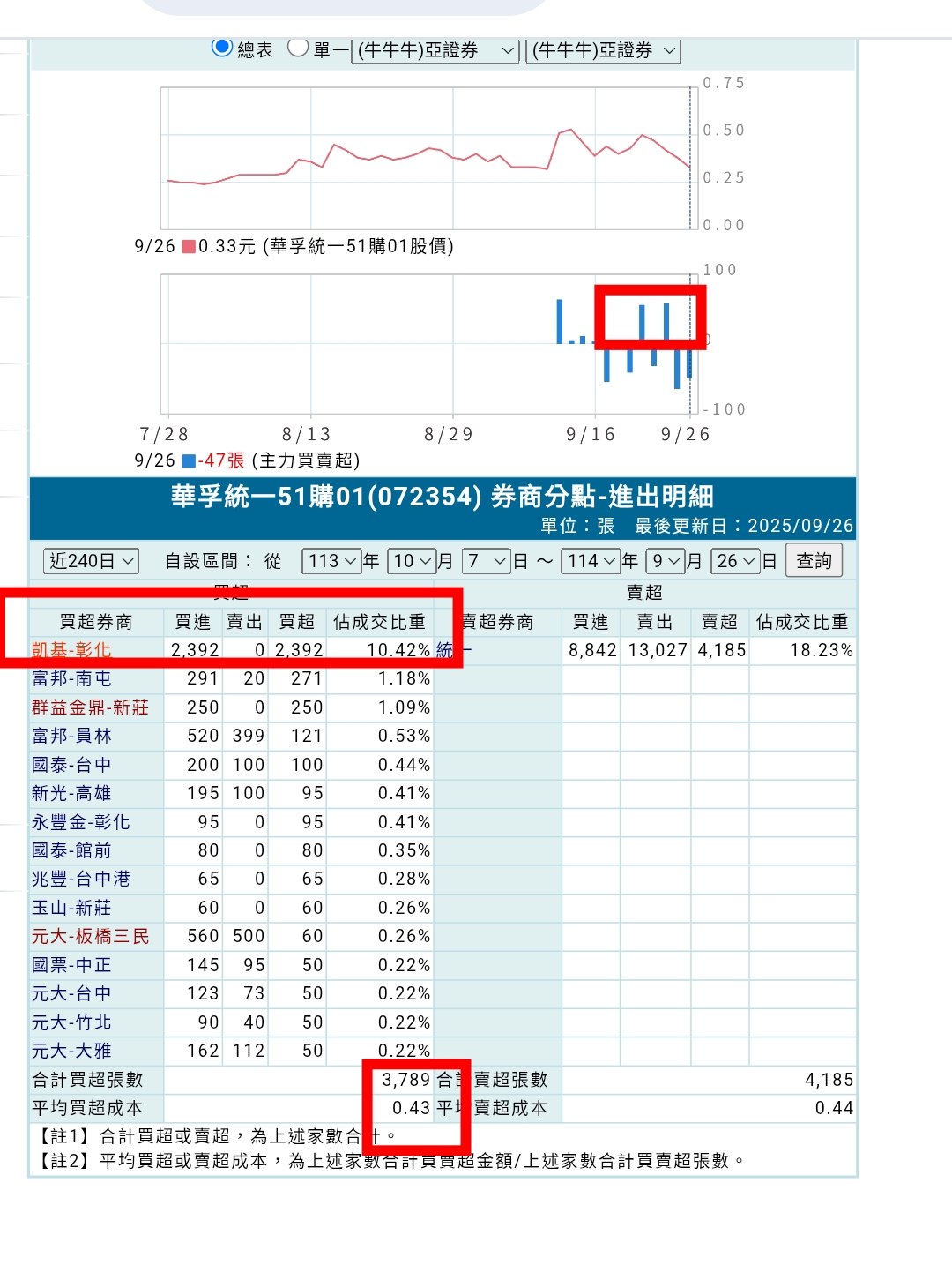 光焱科技(TPE:7728)今日股價、行情討論｜CMoney 股市爆料同學會