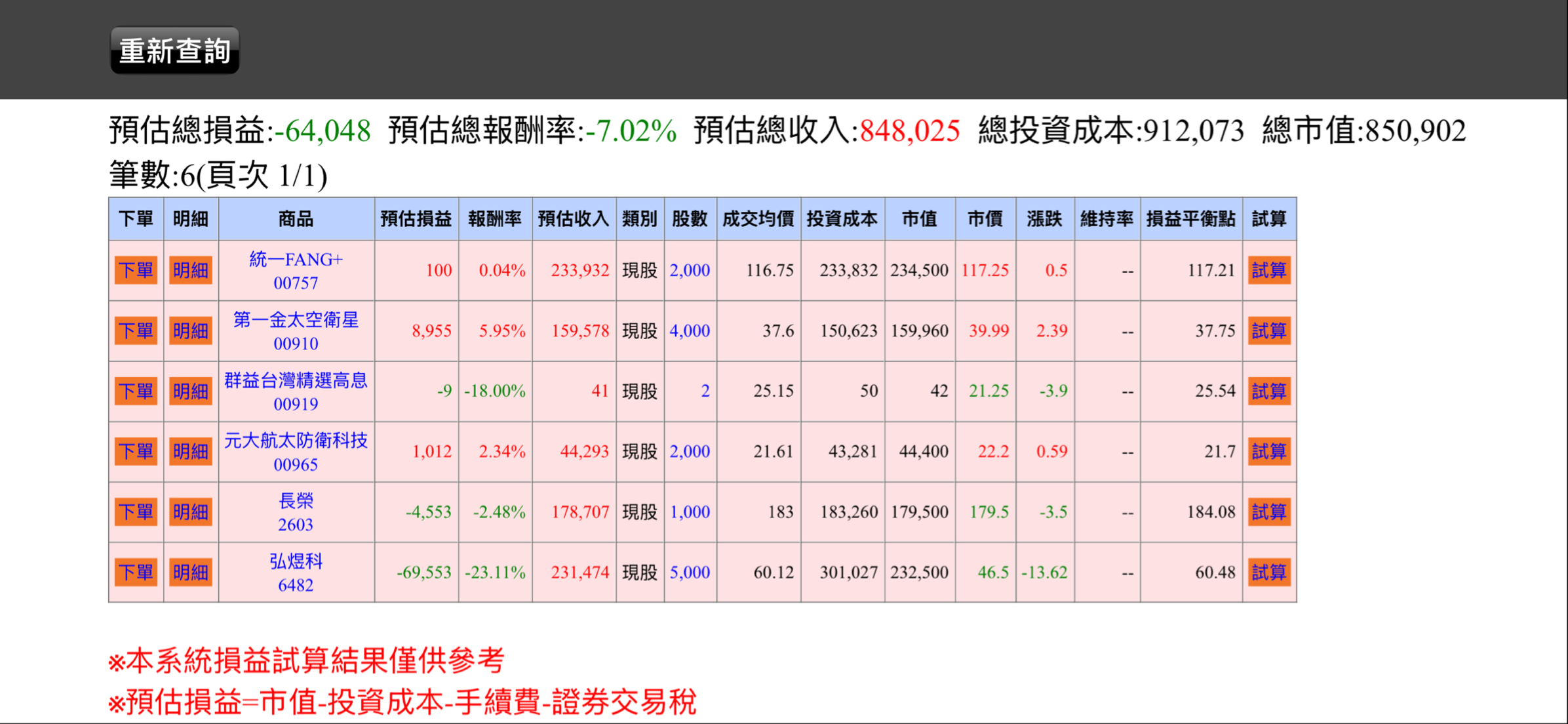 元大航太防衛科技(TPE:00965)-今日股價、歷史行情走勢與網路討論區｜CMoney 股市爆料同學會