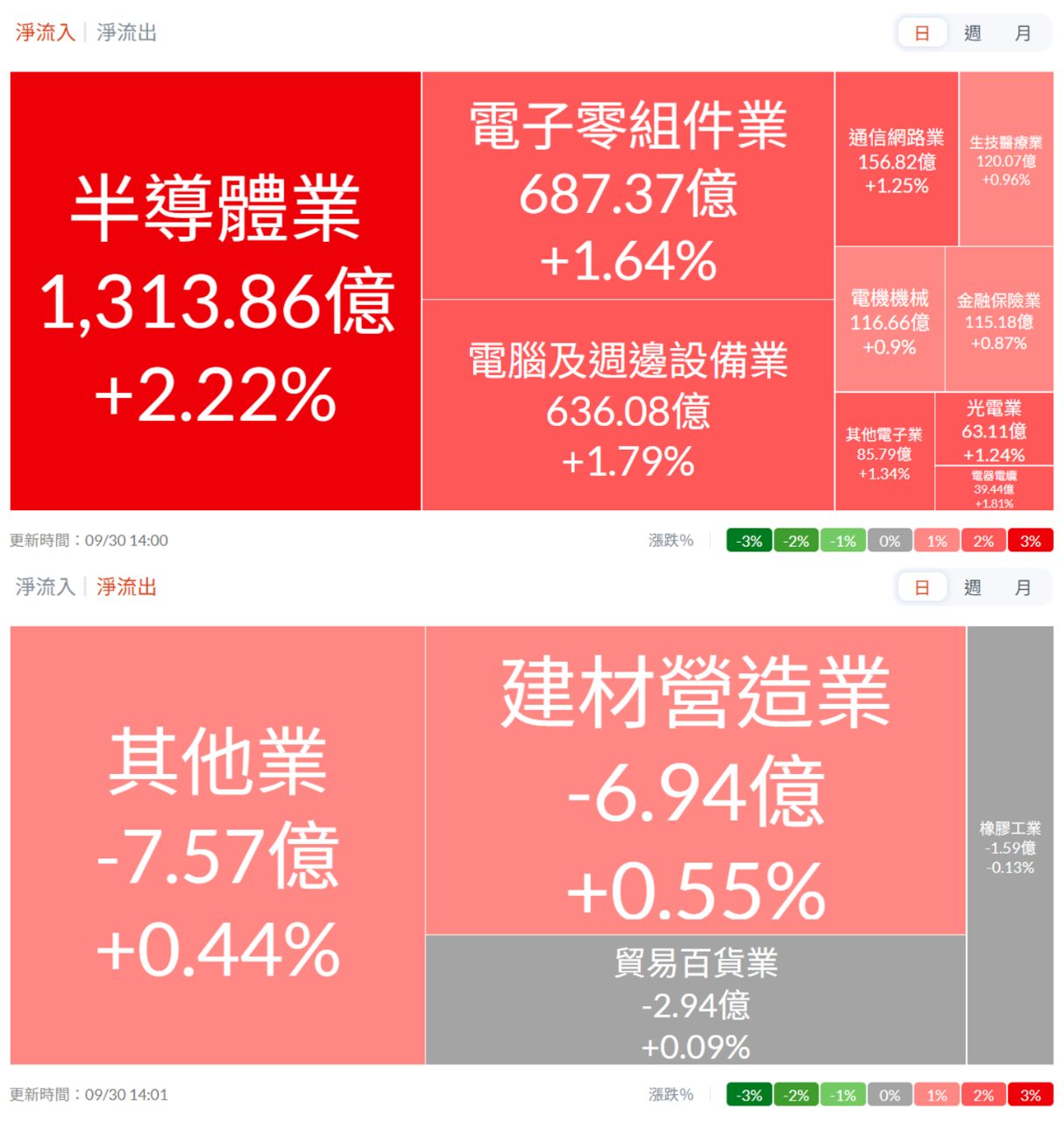 復華台灣科技優息(TPE:00929)-今日股價、歷史行情走勢與網路討論區｜CMoney 股市爆料同學會