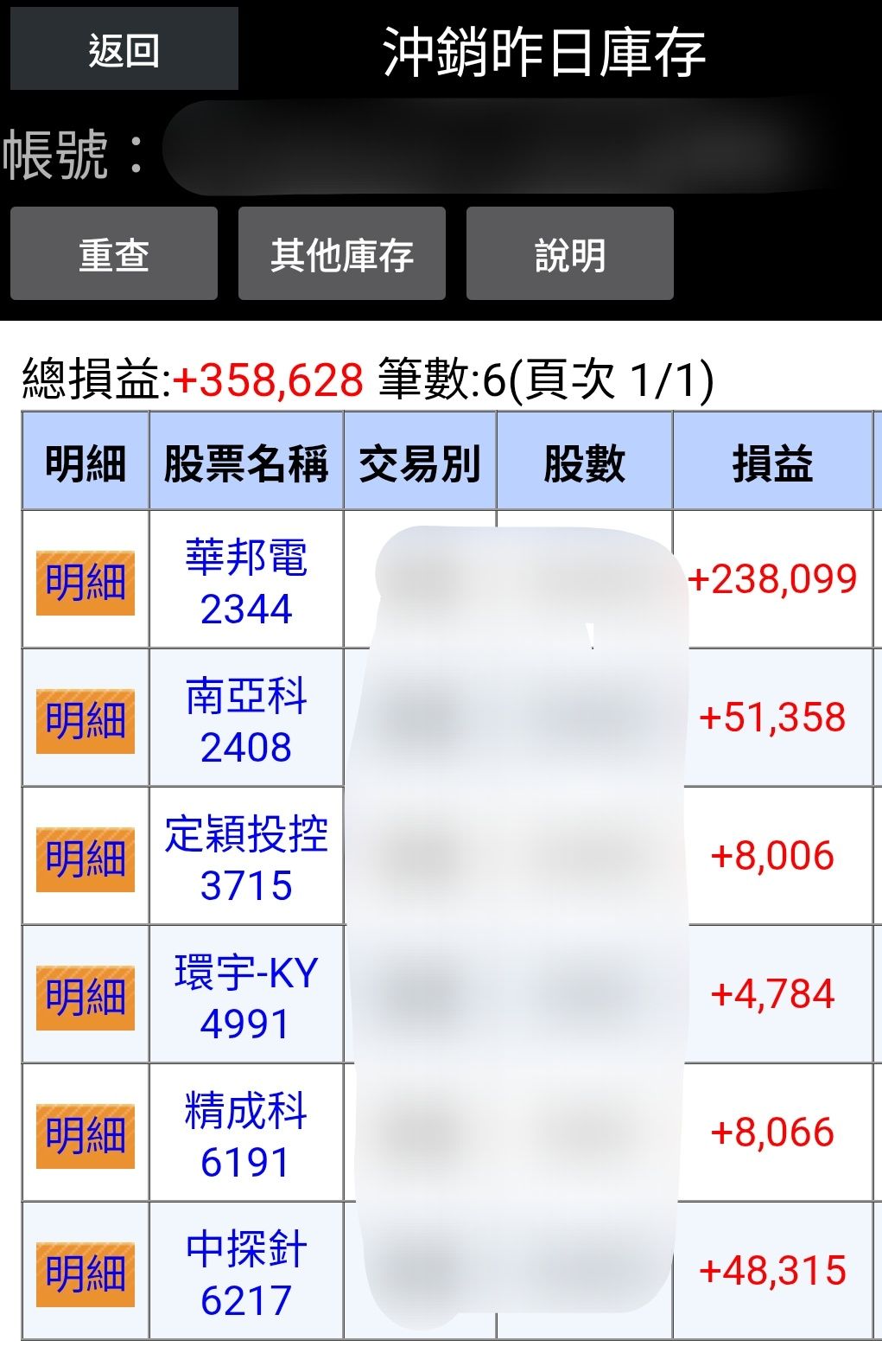 定穎投控(TPE:3715)今日股價、行情討論｜CMoney 股市爆料同學會