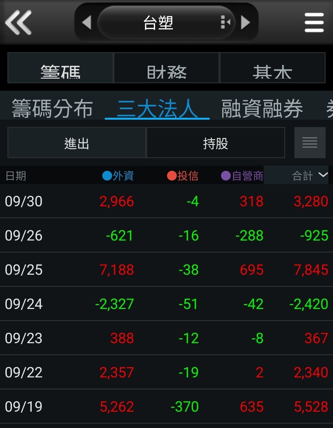 1301 台塑 - 外資、投信笨死了！ 【118超級主力空之女王】在2025....｜CMoney 股市爆料同學會