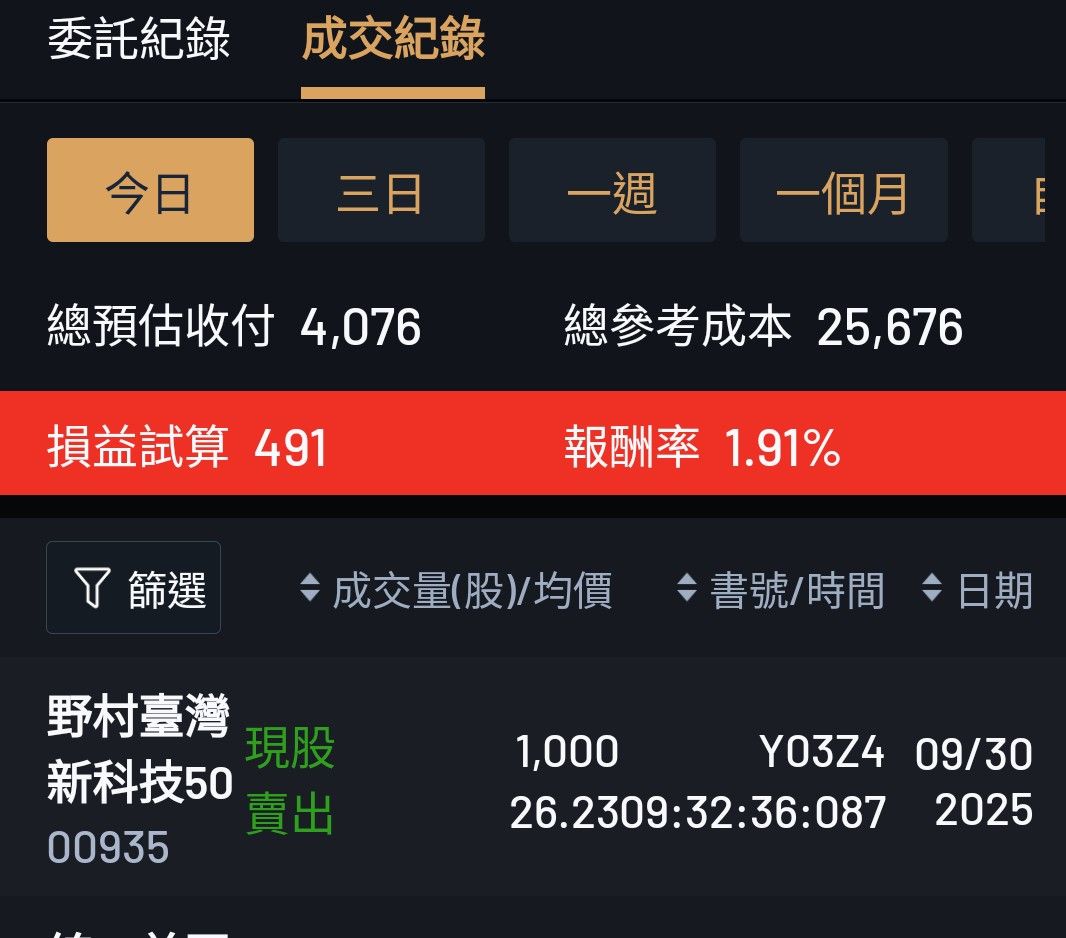 大華優利高填息30(TPE:00918)-今日股價、歷史行情走勢與網路討論區｜CMoney 股市爆料同學會