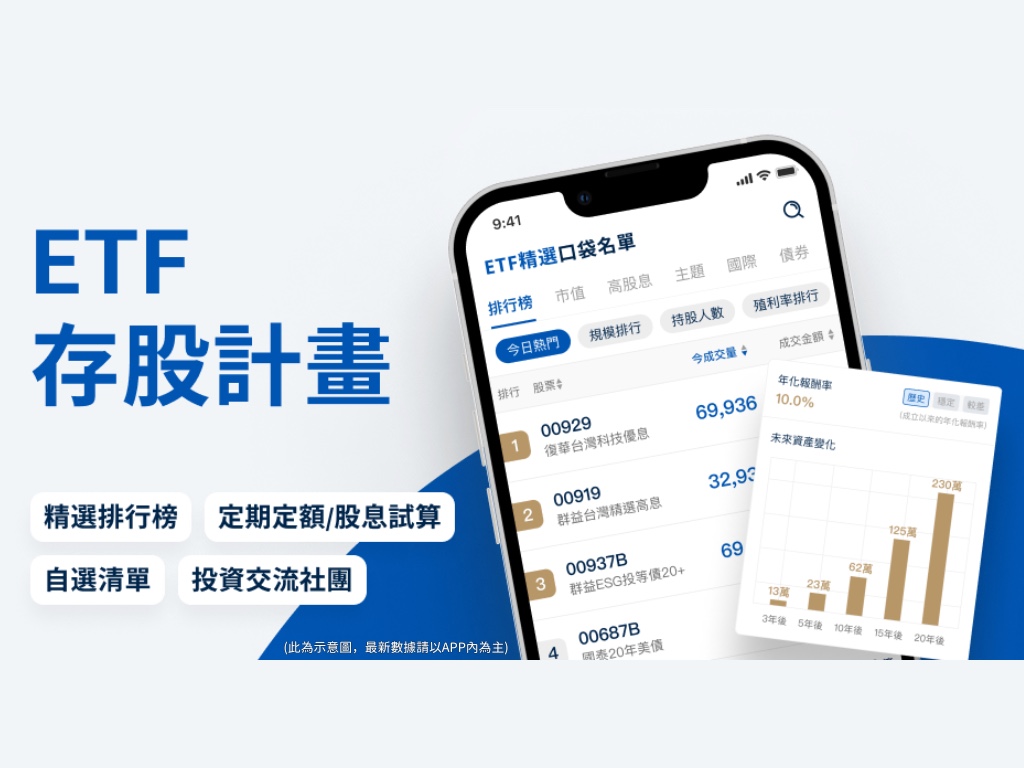 2025年FT臺灣永續高息(00961)股利-ETF歷年配息、股利日與配息計算｜CMoney 股市爆料同學會