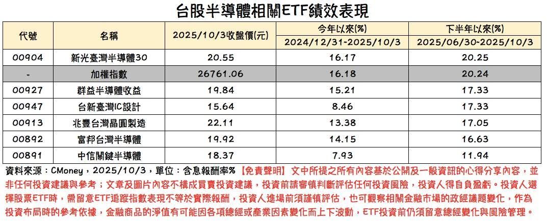 台新臺灣IC設計(TPE:00947)-今日股價、歷史行情走勢與網路討論區｜股市爆料同學會