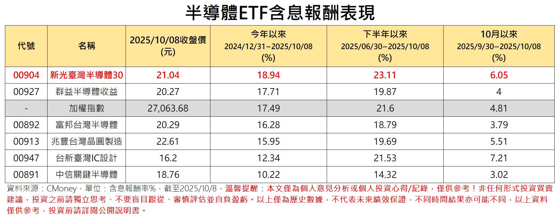 台新臺灣IC設計(TPE:00947)-今日股價、歷史行情走勢與網路討論區｜股市爆料同學會
