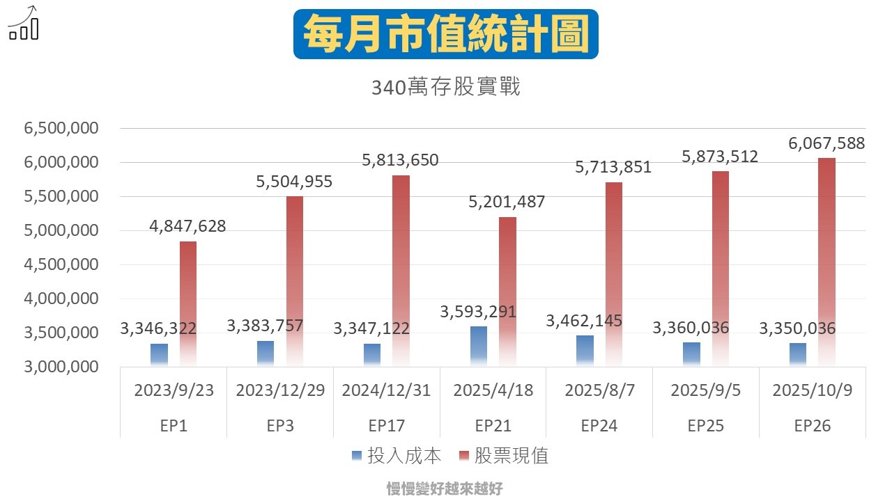 凱基全球菁英55(TPE:00926)-今日股價、歷史行情走勢與網路討論區｜股市爆料同學會
