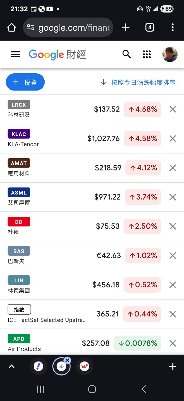 中信上游半導體(00941)-ETF即時淨值查詢與折溢價｜股市爆料同學會
