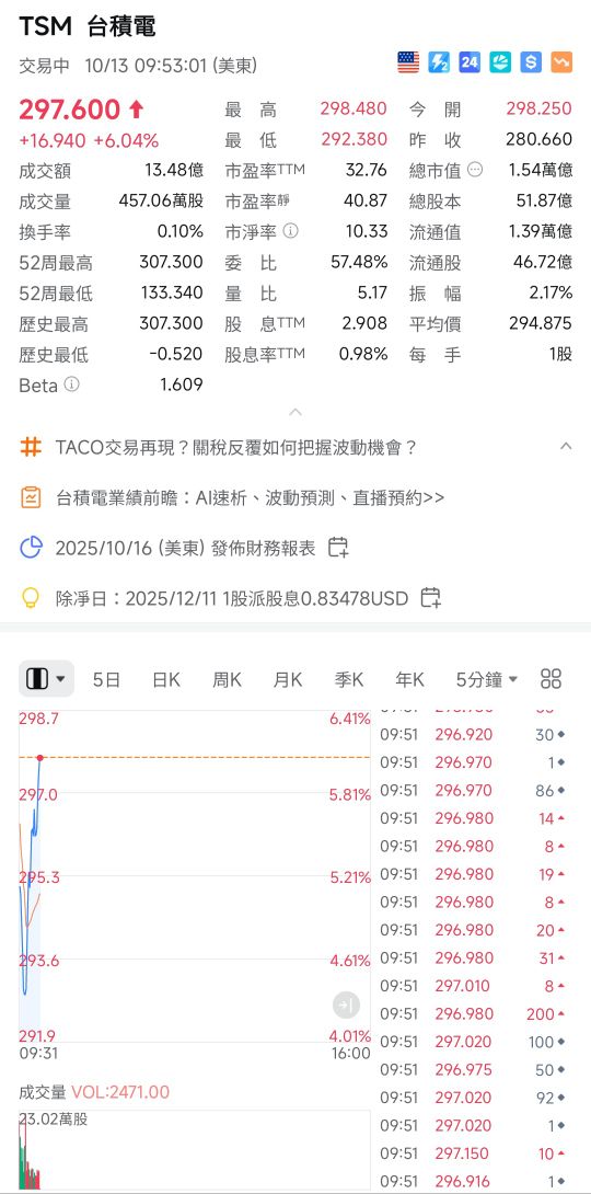 大華優利高填息30(00918)-ETF成分股明細、持股明細總覽｜股市爆料同學會