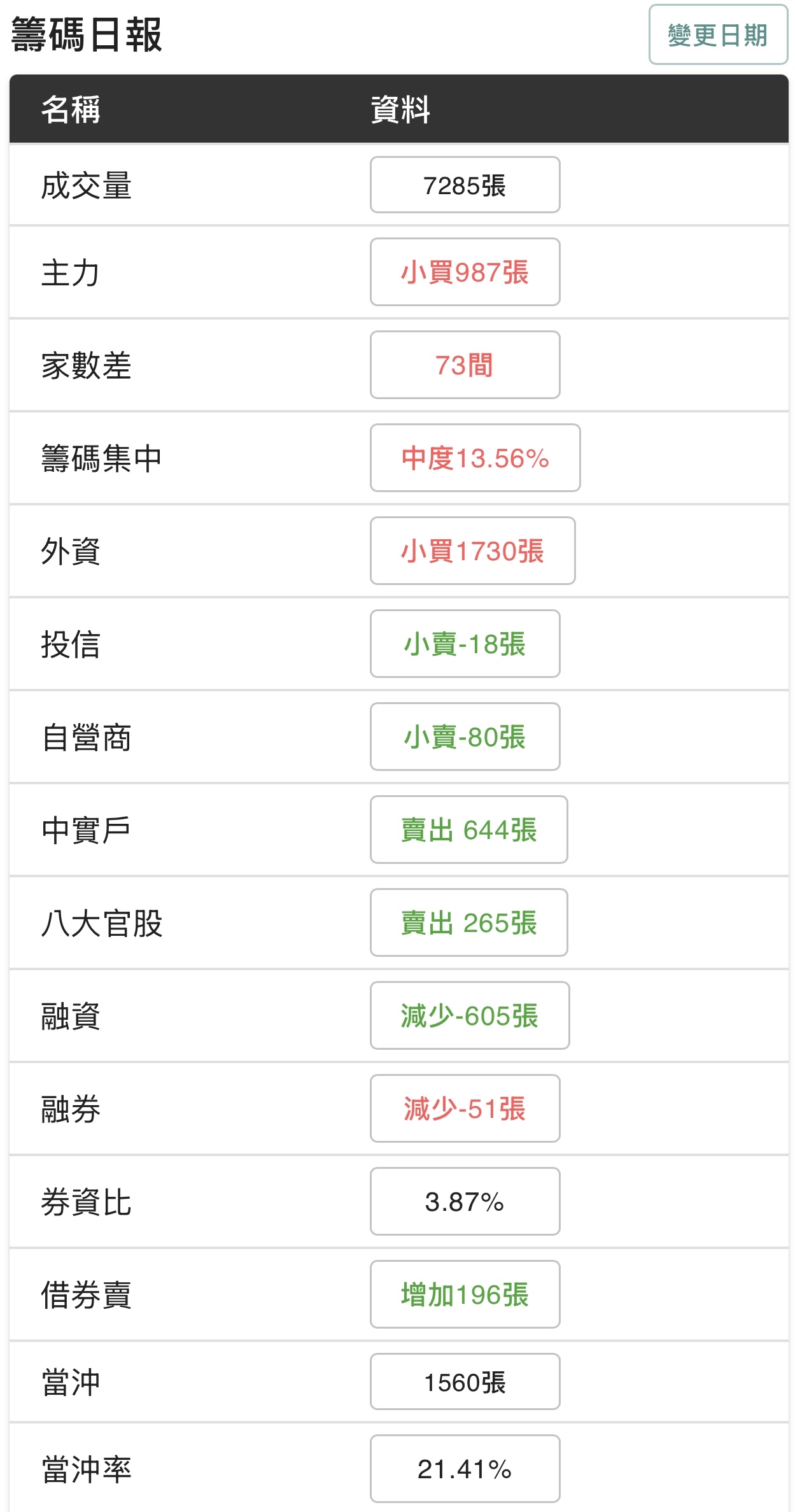 材料*-KY(4763)主力進出、主力買賣超張數與買賣家數差｜股市爆料同學會