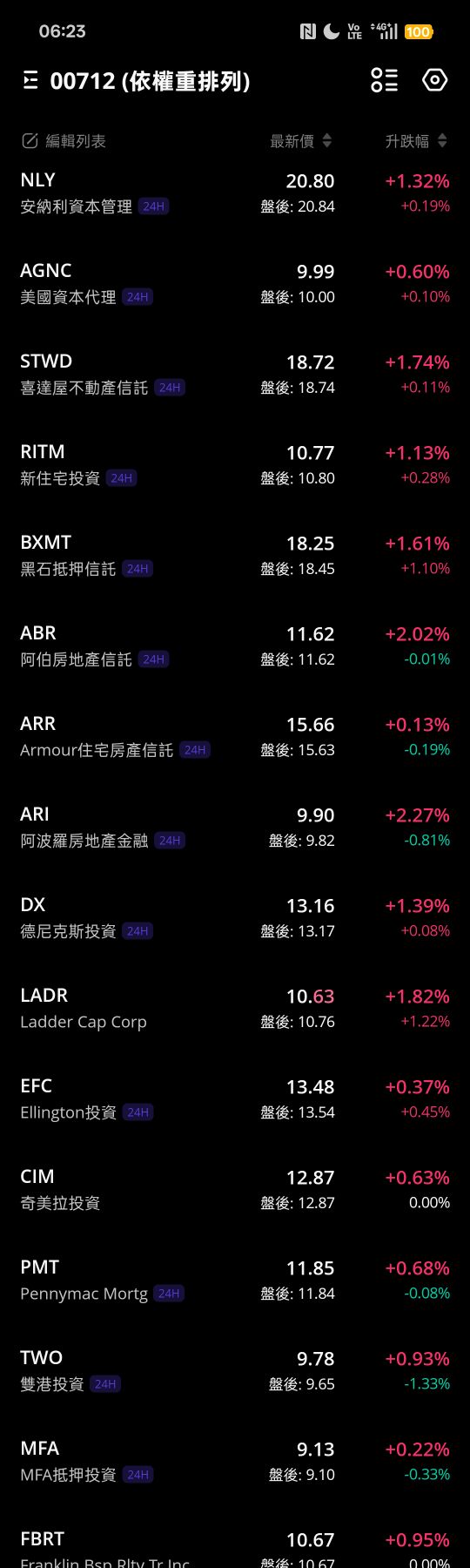 2025年復華富時不動產(00712)股利-ETF歷年配息、股利日與配息計算｜股市爆料同學會