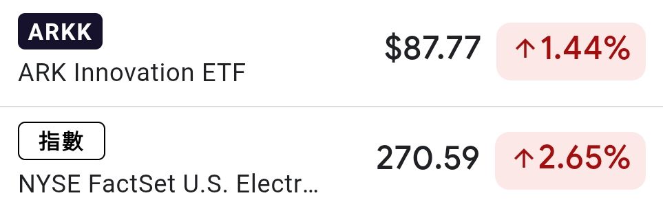 統一美國50(009811)-2025配息行事曆(除權息日、股利最後過戶日)｜股市爆料同學會