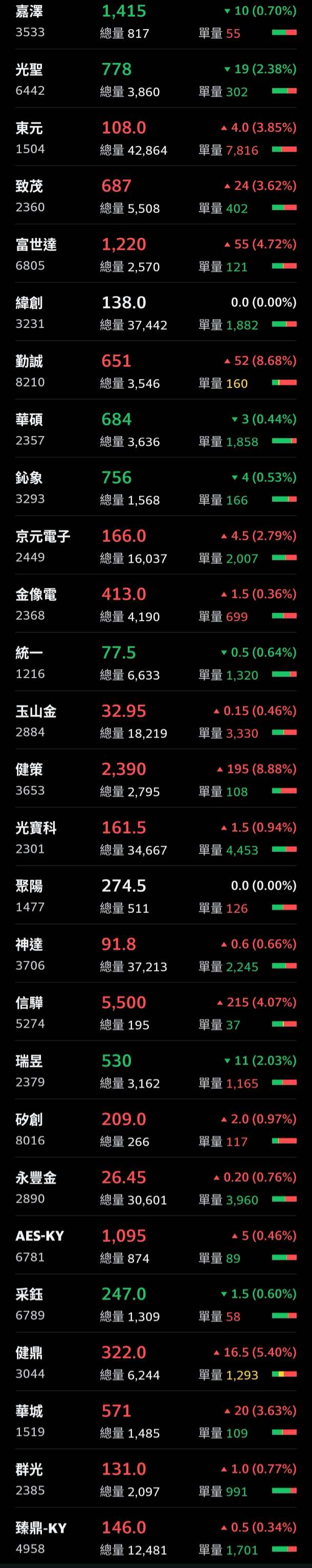 主動野村台灣50(00985A)含主動野村台灣50的etf與基金成分股比例與變動情況｜股市爆料同學會