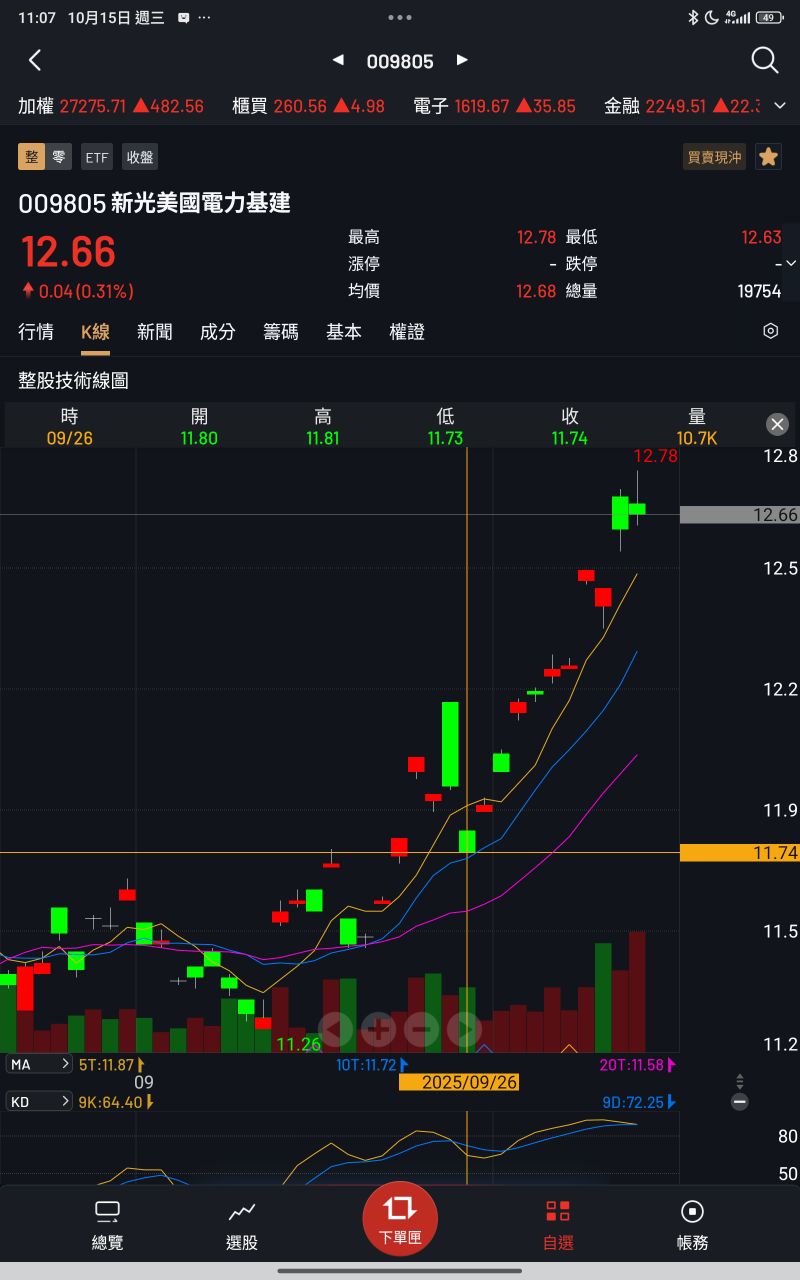 第一金太空衛星(00910)-ETF即時淨值查詢與折溢價｜股市爆料同學會