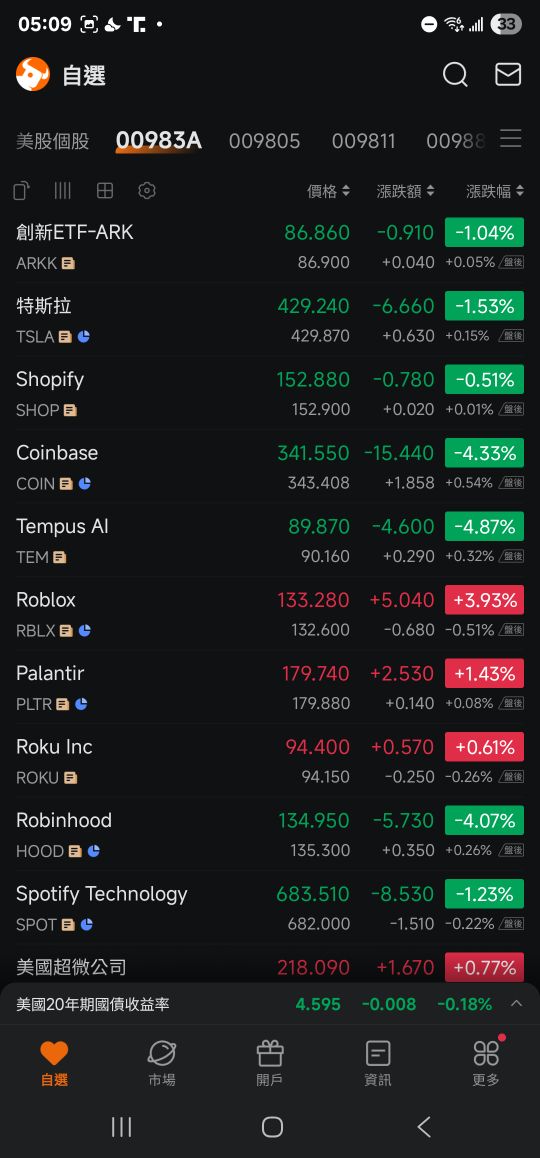 統一美國50(009811)-2025配息行事曆(除權息日、股利最後過戶日)｜股市爆料同學會