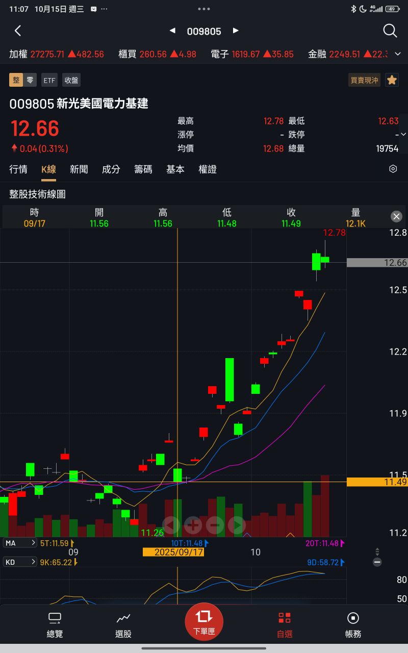 第一金太空衛星(00910)-ETF即時淨值查詢與折溢價｜股市爆料同學會