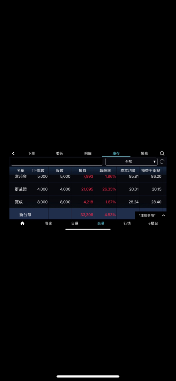 凱基全球菁英55(TPE:00926)-今日股價、歷史行情走勢與網路討論區｜股市爆料同學會