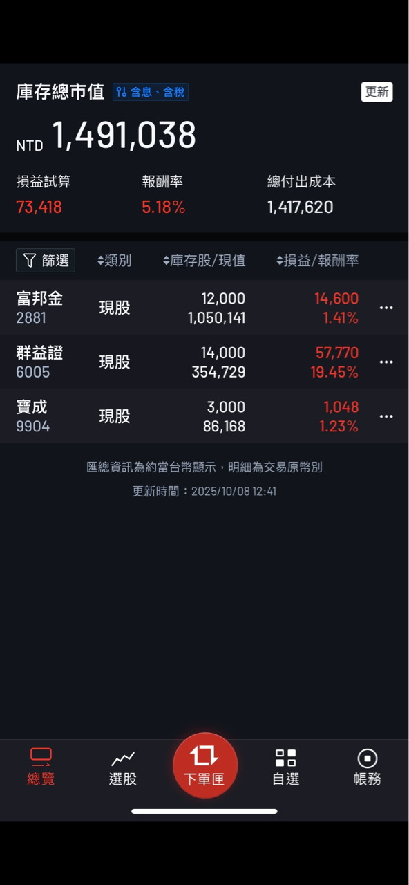 大華優利高填息30(TPE:00918)-今日股價、歷史行情走勢與網路討論區｜股市爆料同學會