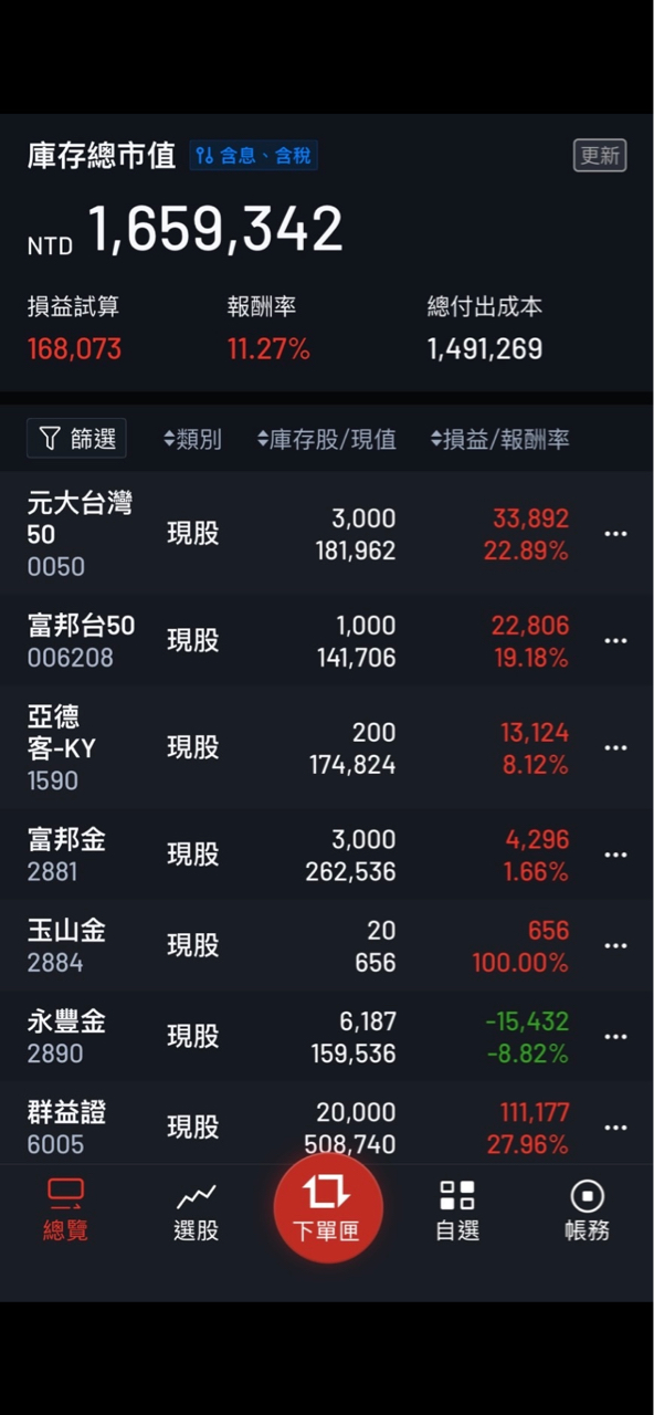 大華優利高填息30(TPE:00918)-今日股價、歷史行情走勢與網路討論區｜股市爆料同學會