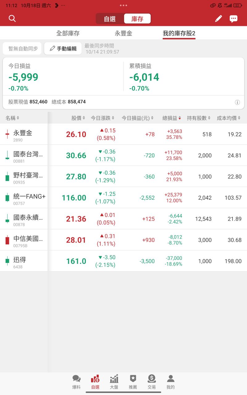 野村臺灣新科技50(TPE:00935)-今日股價、歷史行情走勢與網路討論區｜股市爆料同學會