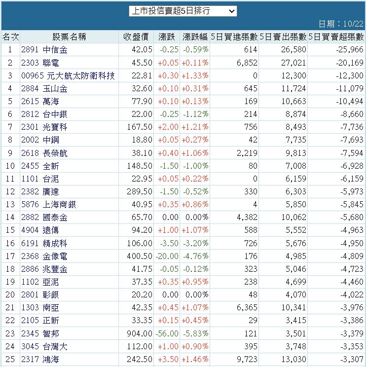 元大航太防衛科技(TPE:00965)-今日股價、歷史行情走勢與網路討論區｜股市爆料同學會