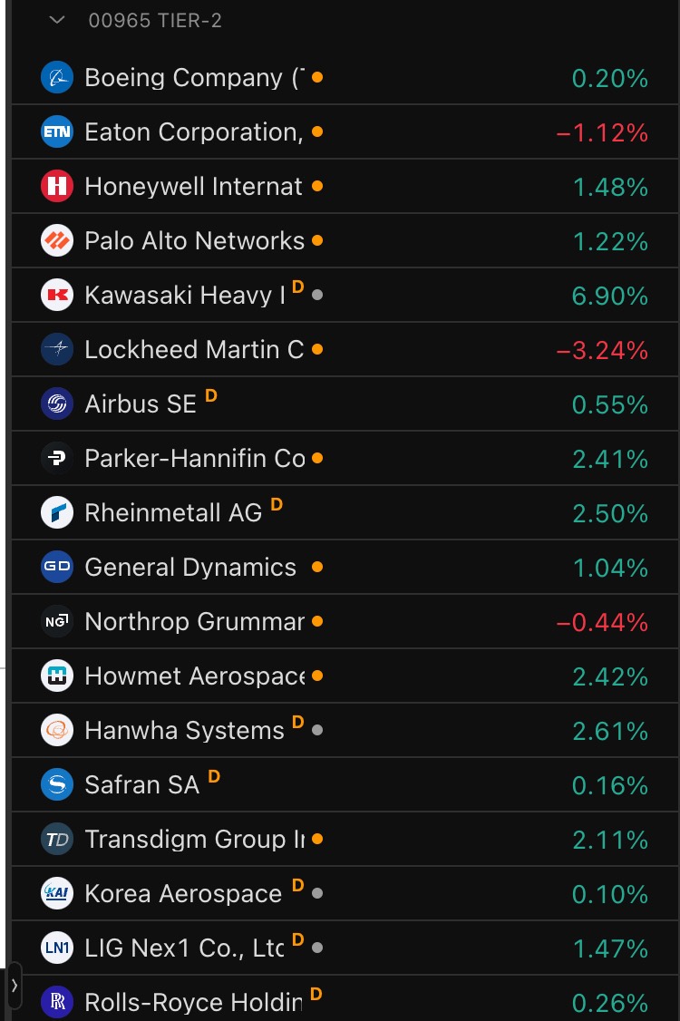 元大航太防衛科技(TPE:00965)-今日股價、歷史行情走勢與網路討論區｜股市爆料同學會