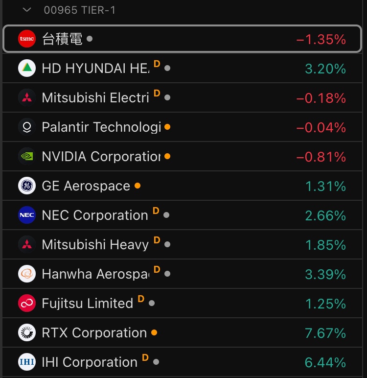 元大航太防衛科技(TPE:00965)-今日股價、歷史行情走勢與網路討論區｜股市爆料同學會