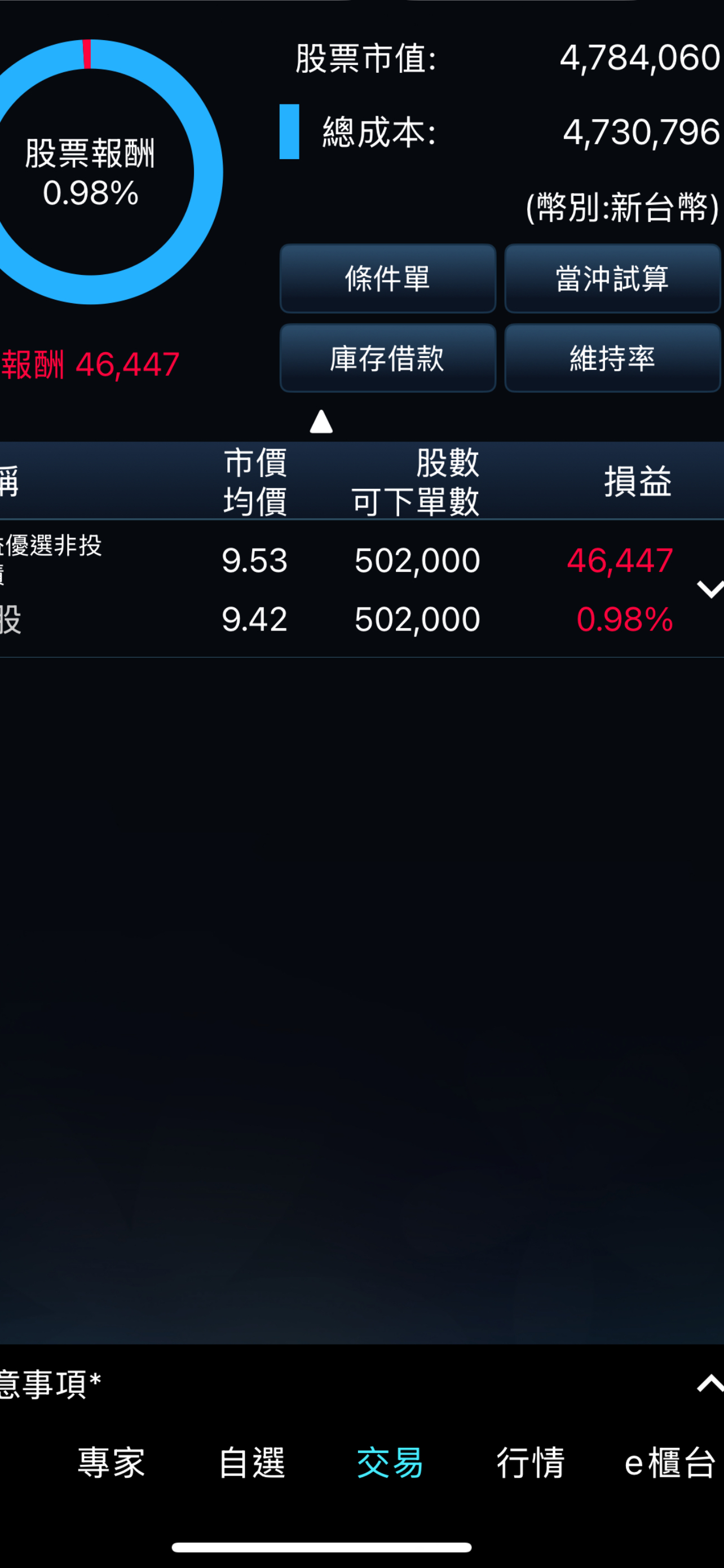群益優選非投等債(TPE:00953B)-今日股價、歷史行情走勢與網路討論區｜股市爆料同學會