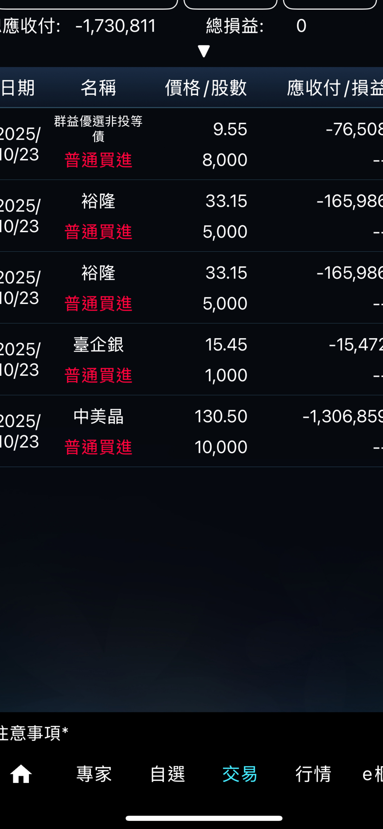 群益優選非投等債(TPE:00953B)-今日股價、歷史行情走勢與網路討論區｜股市爆料同學會